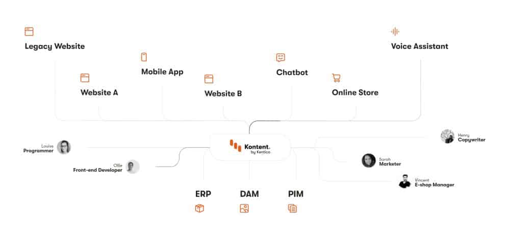 Kontent.ai - BizStream