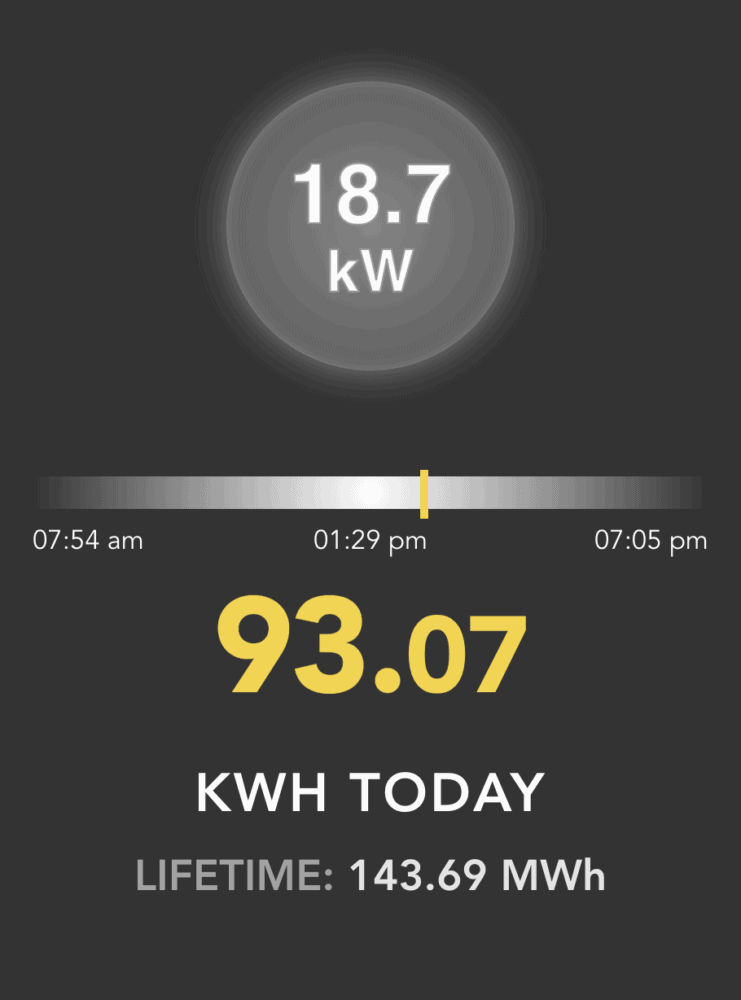 BizStream Solar Dashboard, Custom Application - BizStream