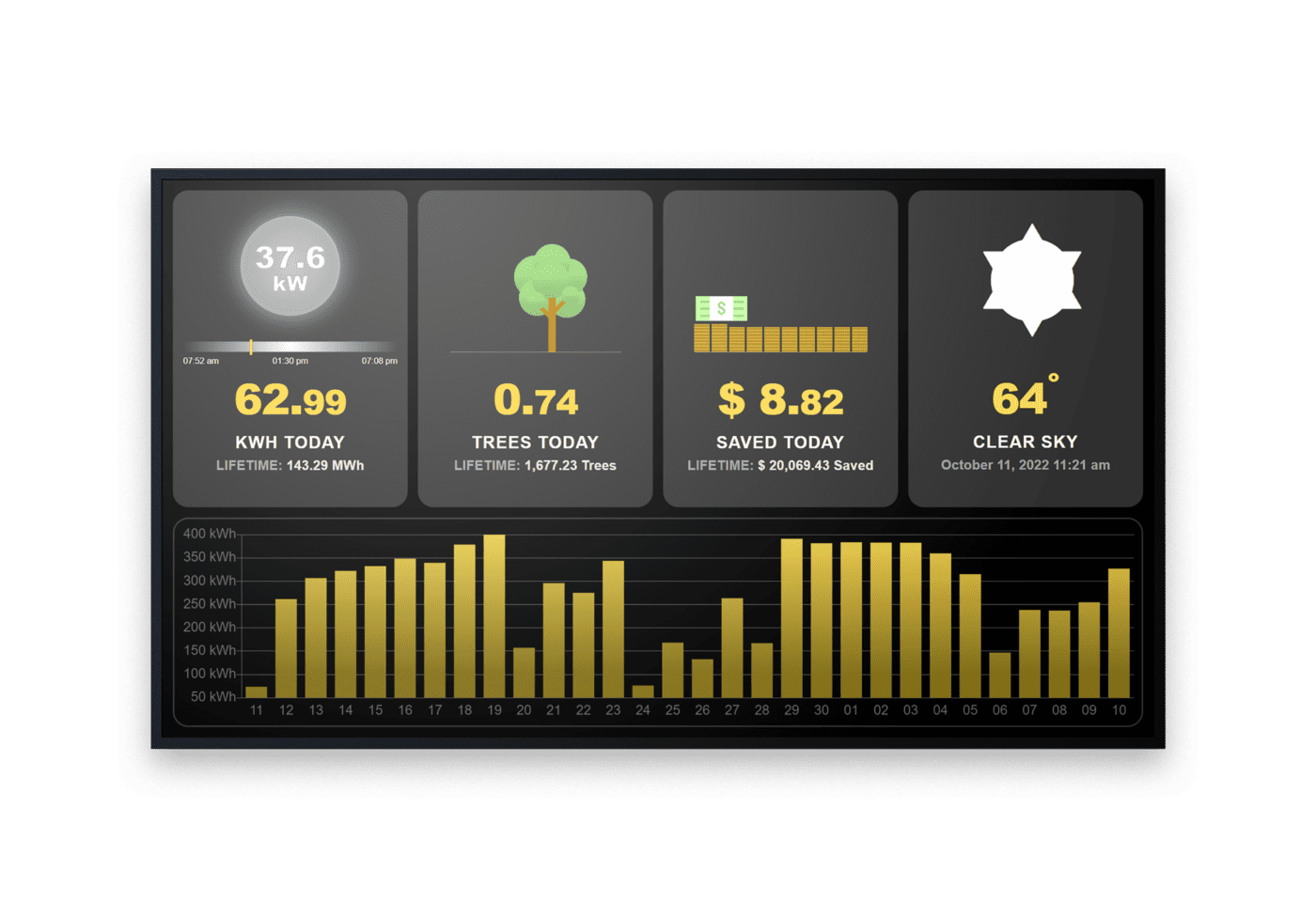 BizStream Solar Dashboard, Custom Application - BizStream