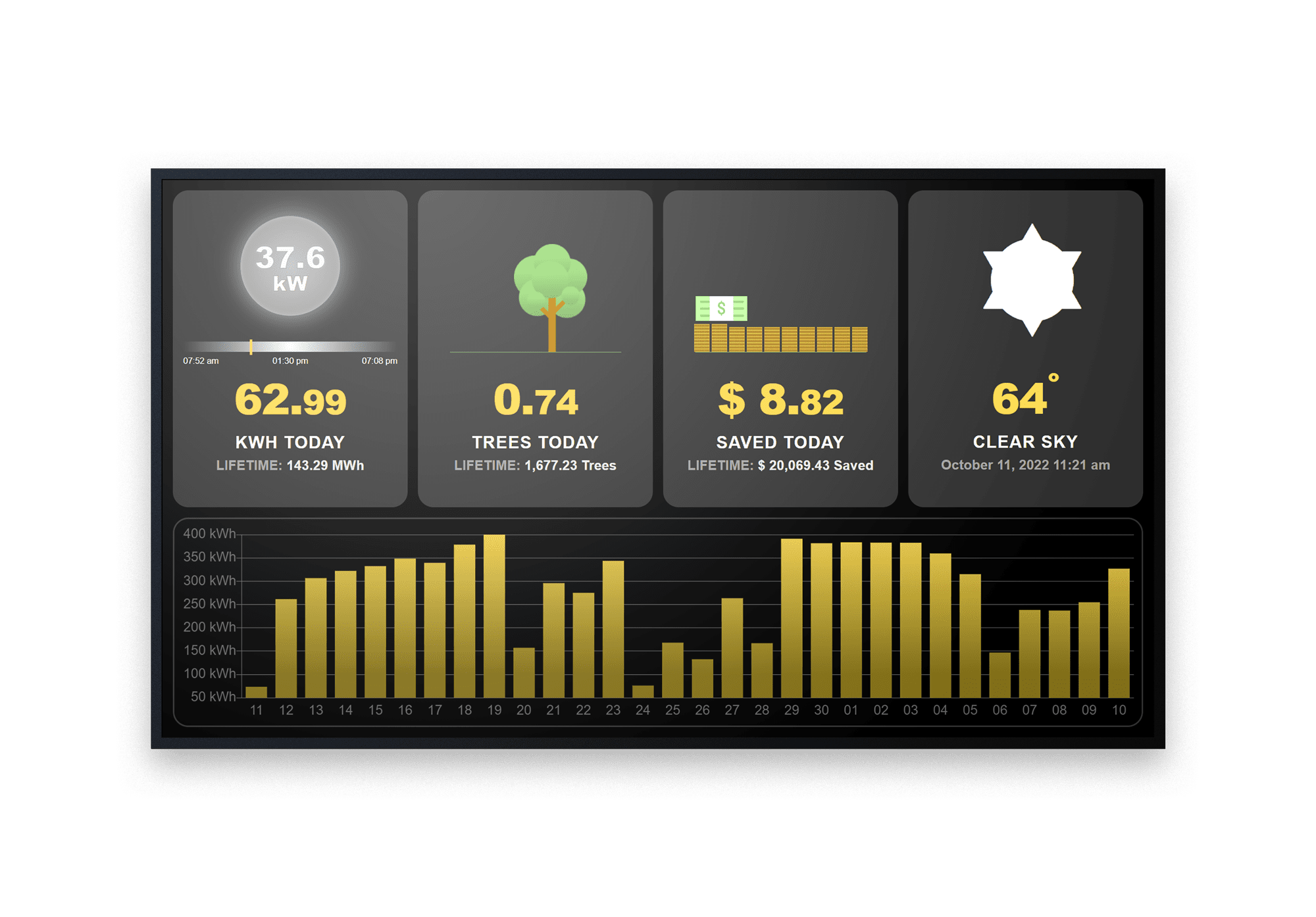 BizStream Solar Dashboard, Custom Application - BizStream