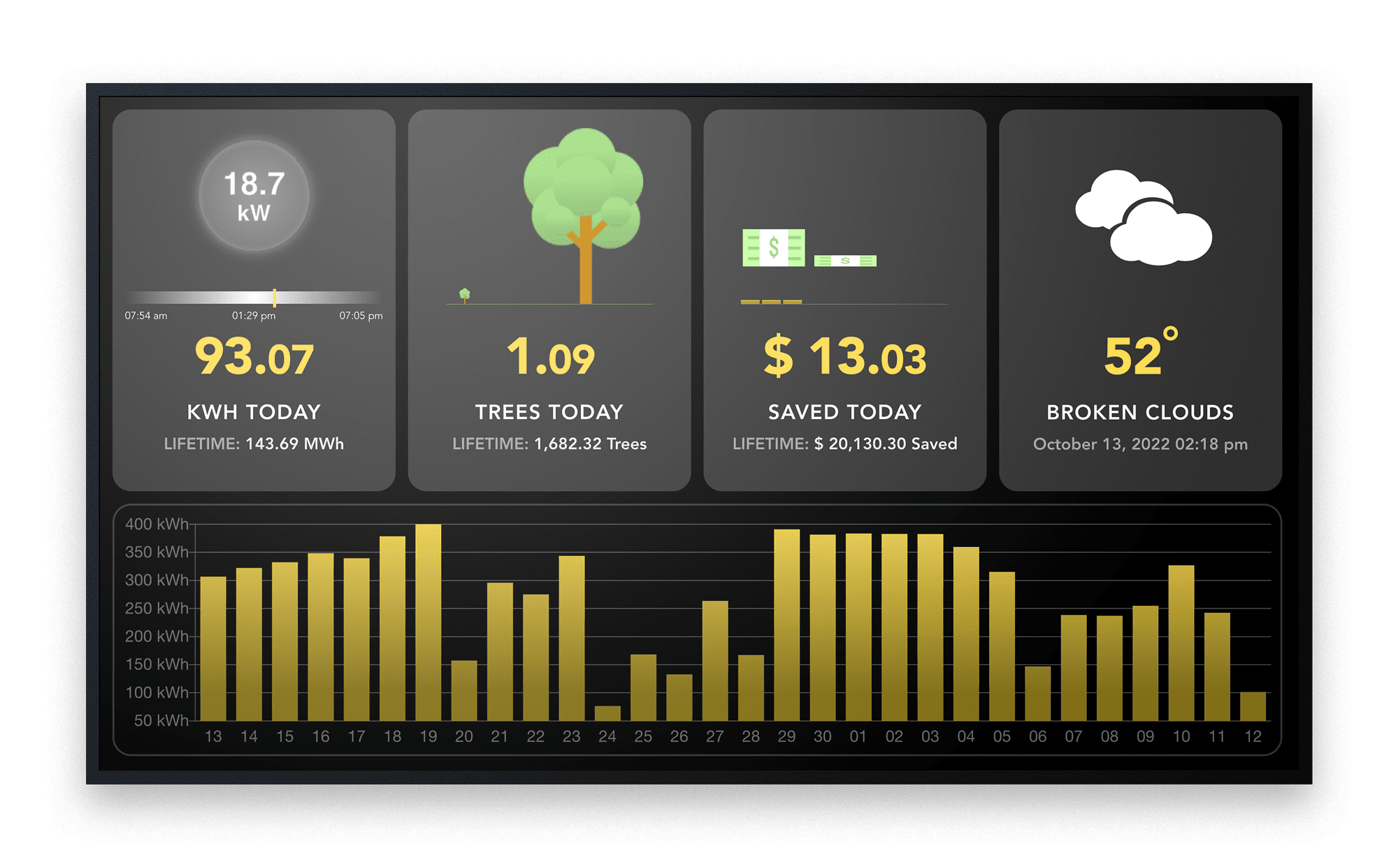 BizStream Solar Dashboard, Custom Application - BizStream