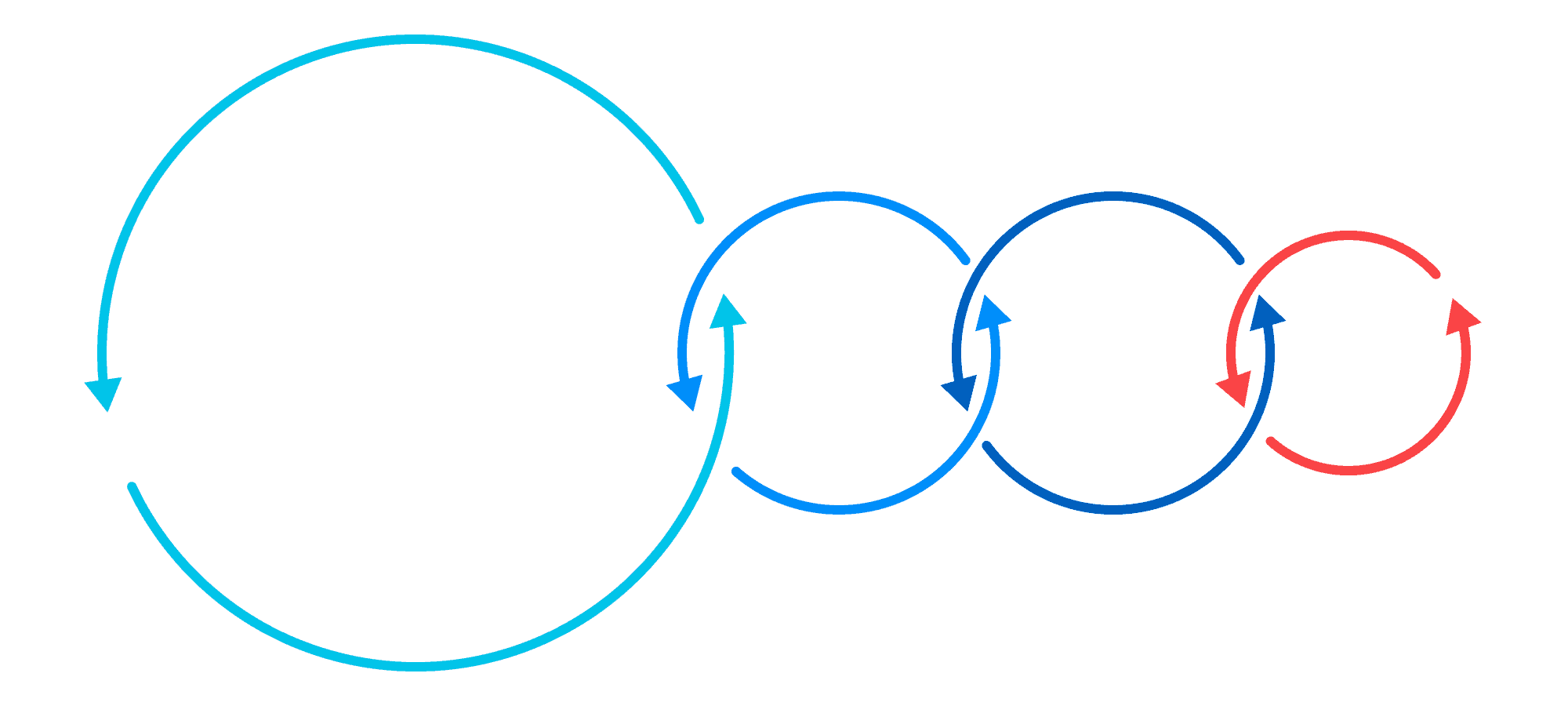 Our Process - BizStream