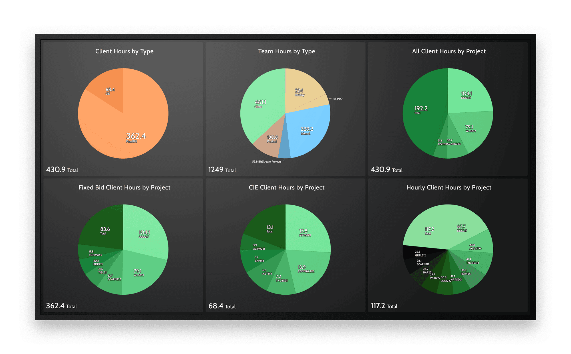 BizStream Team Dashboard | Web Application - BizStream