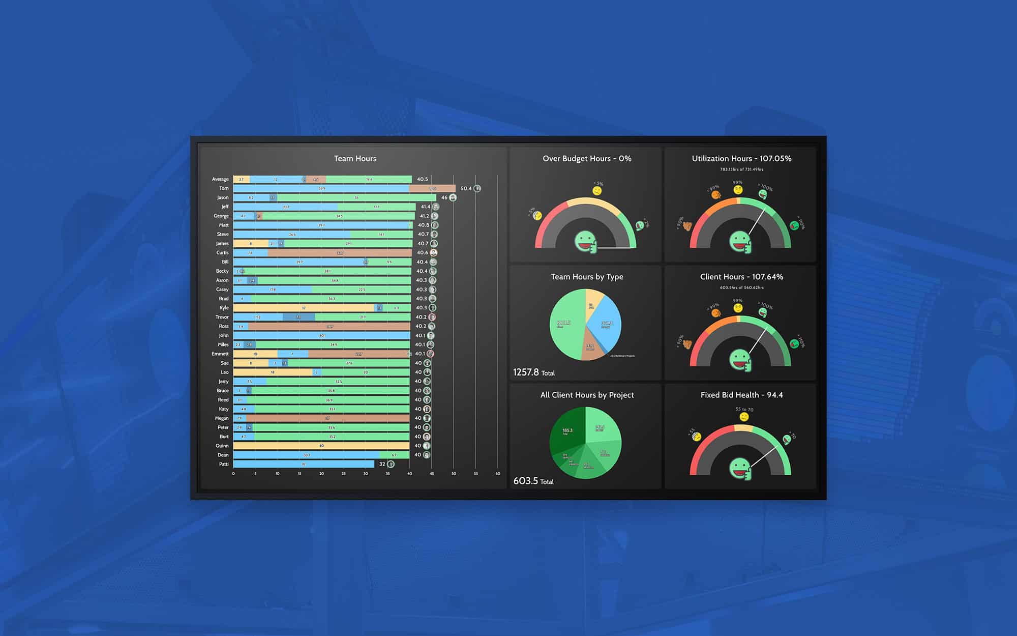 BizStream Team Dashboard | Web Application - BizStream